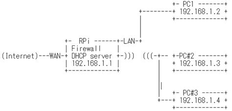 need help to bridge wlan0 and eth1 raspberry pi forums