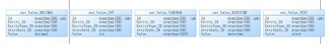 在sqlsugar的开发框架中增加对低代码eav模型（实体 属性 值）的webapi实现支持 伍华聪 博客园