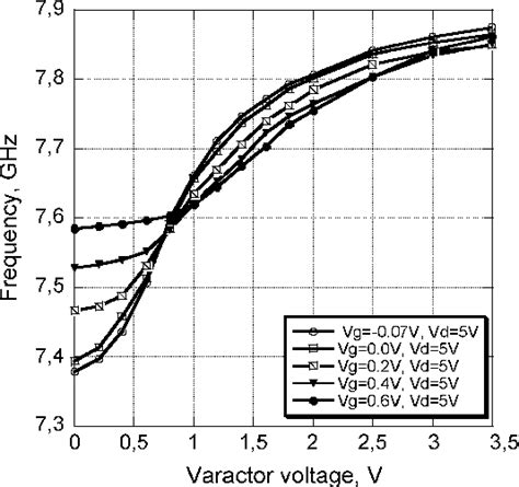 Figure 1 From Development Of 60 Ghz Front End Circuits For A High Data
