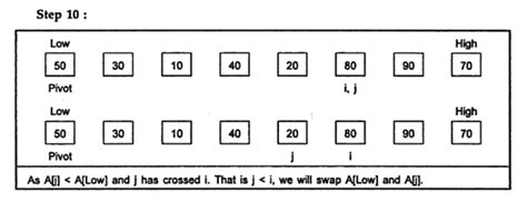 Advance Algorithm Analysis And Design