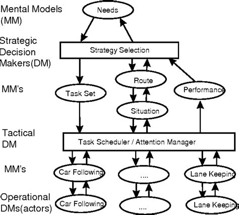 Figure 1 From A Driver Behavior Recognition Method Based On A Driver