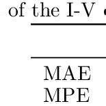 Mean Absolute Error Eq And Mean Percentage Error Eq Between Download Scientific