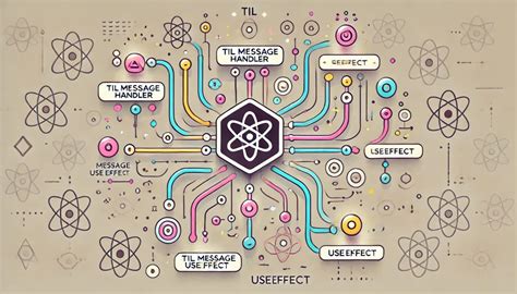 Til Message Handler Inside Of Useeffect