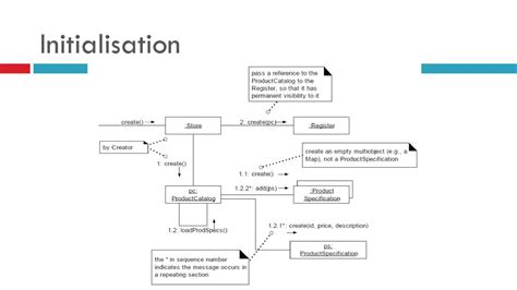 Conception Objet Grasp Patterns Ppt Download
