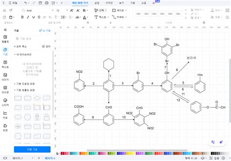 화학 반응 유형 차트