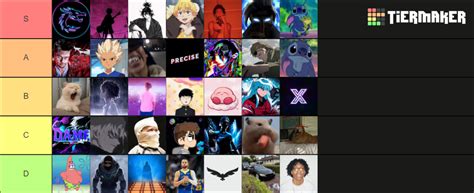 Highlight Editor Tierlist Tier List Community Rankings Tiermaker