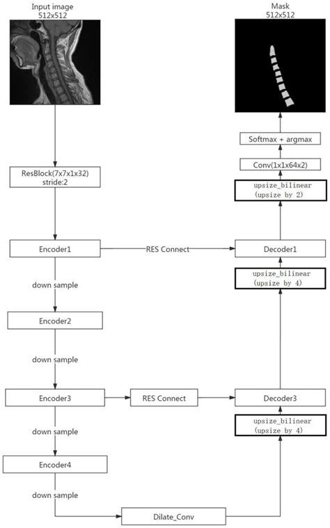 Mri Spine Image Intervertebral Disc Scanning Positioning And Vertebra