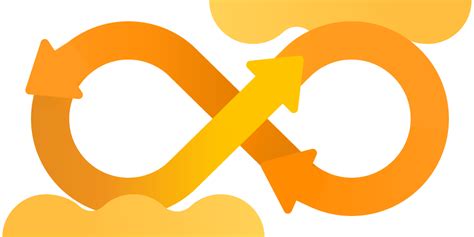 The 4 Phases Of Devops With Atlassian Work Life By Atlassian