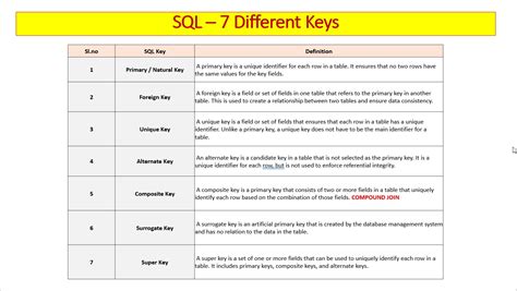 Sql — Data Analytics And Insights