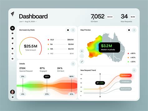 Finance Analytics Dashboard By Bogdan Nikitin For Nixtio On Dribbble