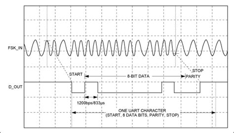 Ac Question About Modem Analogdigital Electrical Engineering