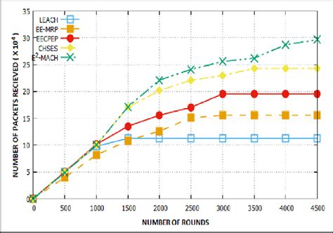 comparison of overall network throughput download scientific diagram