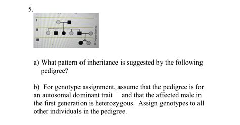 Solved 5a) ﻿What pattern of inheritance is suggested by the | Chegg.com
