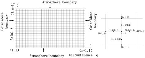 Lubricants Free Full Text Nonlinear Dynamic Analysis Of Gas Bearing