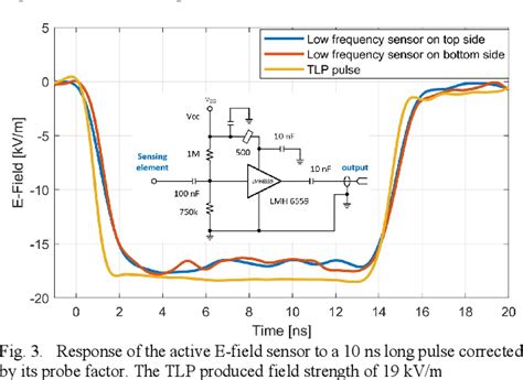 Figure 3 From A Portable Test Platform For Capturing Esd Induced Fields Semantic Scholar