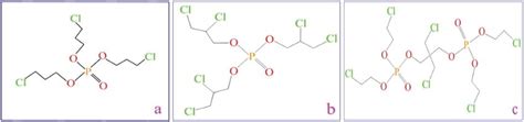 Chemical Formulation Of Phosphorus Flame Retardants A TCPP Flame Download Scientific Diagram