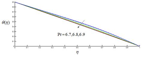 Temperature Profile For í µí± í µí± Download Scientific Diagram