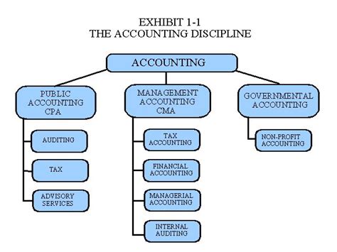 The Two Basic Types Of Cost Accounting Systems Are