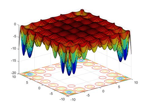 Surface Plot Of The Holder Table Function 2d The Rastrigin