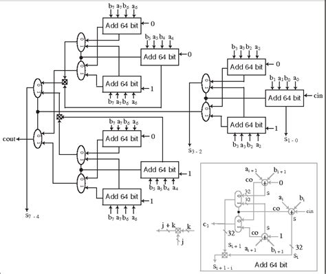 figure 1 from high speed fp multipliers and adders on fpga platform