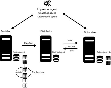 Database Backup Vs Replication丨from 4 Aspects To Compare