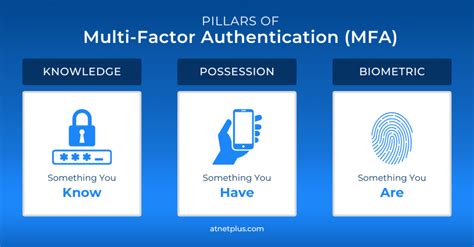What Is Multi Factor Authentication Must Know In Neo Atnetplus