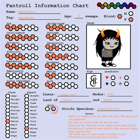 My Homestuck Fantroll By Flamingo Sama On Deviantart