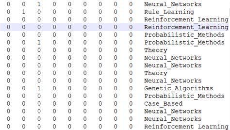 Semi Supervised Classification With Graph Convolutional Networksgcn 논문 요약 및 코드 리뷰