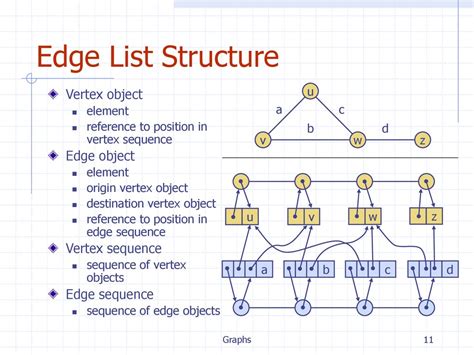 Graphs ORD SFO LAX DFW Graphs Graphs - ppt download