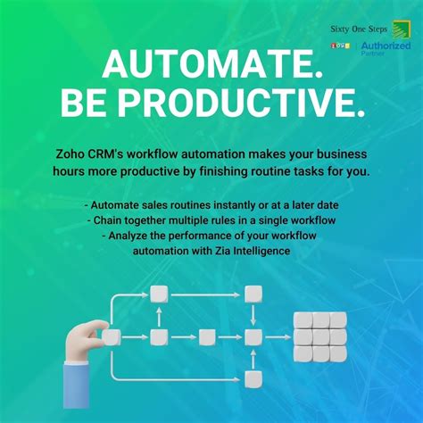 Kalpana Arun On Linkedin Zohocrm Automation Workflow Crm Crmsoftware Zohopartner Zoho