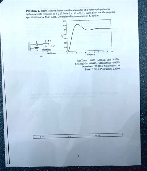 Solved Problem 2 25 Shown Below Are The Schematic Of A Mass Spring