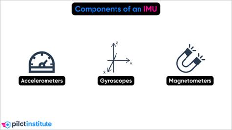 Drone IMU Calibration Explained Pilot Institute