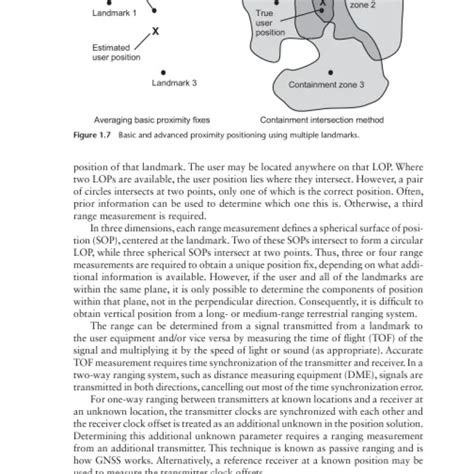 Principles Of Gnss Inertial And Multi Sensor Integrated Navigation Systems Sách đen Trắng
