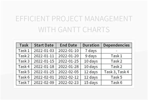 enhancing project management efficiency with ai powered gantt chart