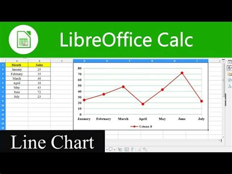 How To Make A Line Graph In Libreoffice Calc YouTube