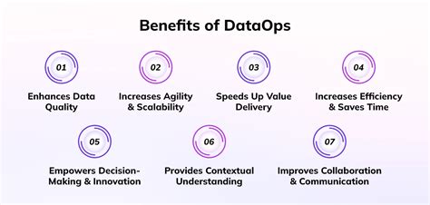 DataOps And Its Benefits For Your Data Management Codiant Blog