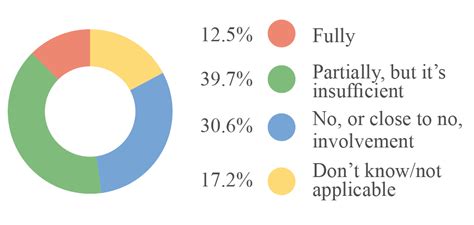 Top Itsm Survey Questions Answered By Experts Infographics