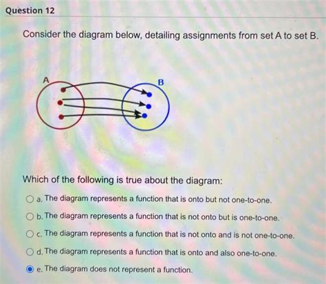 Solved Question Consider The Diagram Below Detailing Chegg
