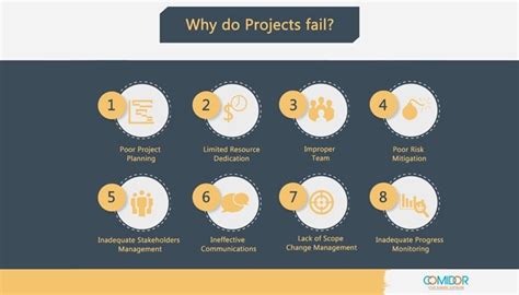 Why Do Projects Fail 2 Comidor Low Code Automation Platform