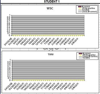 Th Grade Writing Progress Monitoring Template TPT