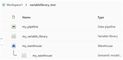 parameterize connections in microsoft fabric data factory using