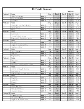 HMH Into Reading Th Grade Grammar Guide Modules By Riley Good Stuff