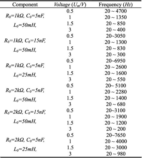 Table 1 From Neuromorphic Oscillators And Electronic Implementation Of
