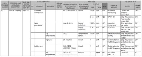 Control Plan Rules Recommendations Example