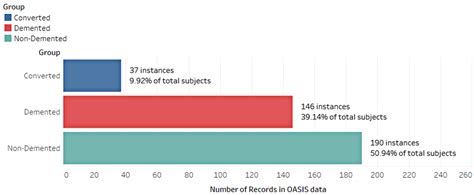 3 Distribution Of The Three Classes For Ternary Classification Download Scientific Diagram