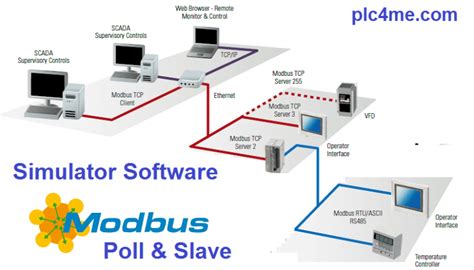 Download Modbus Poll Andandand Modbus Slave Softwarereal 100