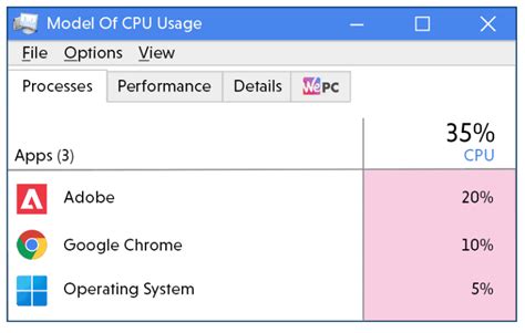 CPU Usage What Is CPU Usage WePC