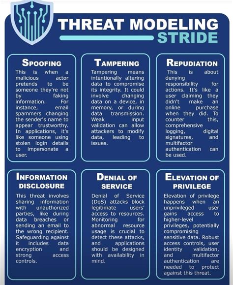 How To Prevent Spoofing Stride Saikiran Garikapati Posted On The Topic Linkedin