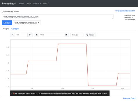 AWS Adds A C Prometheus Exporter To OpenTelemetry AWS Open Source Blog