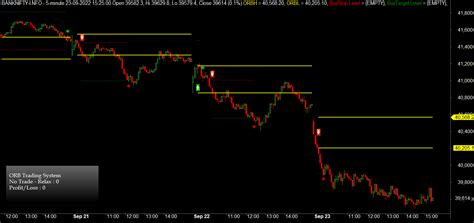 Simple Open Range Breakout Trading System With Exploration Amibroker Afl Code